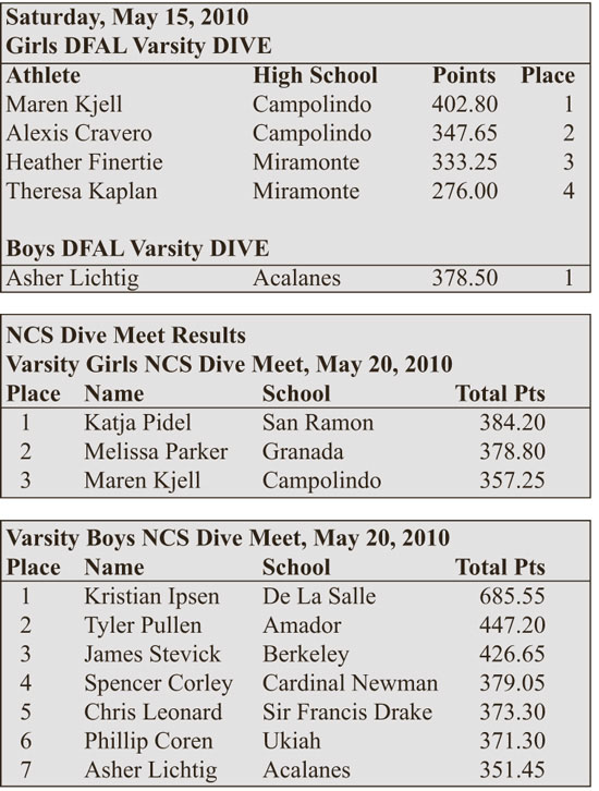 LAMORINDA WEEKLY | DFAL and NCS High School Dive Results