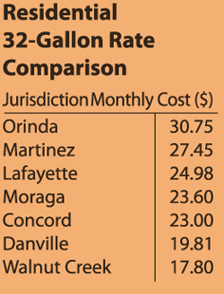 LAMORINDA WEEKLY | Solid Waste Rates Likely to Rise | Orinda