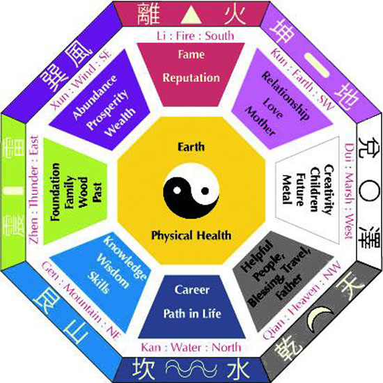 Feng Shui Balance The Fire Element of Summer