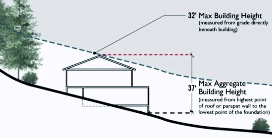 Planning Commission has doubts about changes to hillside and ridgeline ...